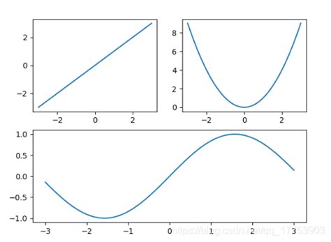 python matplotlib 入门教程（二） plot figure设置 plotfigure有什么用 shangyj17的博客 csdn博客