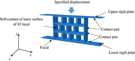 Boundary Conditions And Contact Interactions Download Scientific Diagram