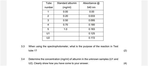 Solved When Using The Spectrophotometer What Is The Chegg