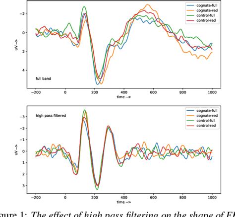 figure 1 from phase synchronization between eeg signals as a function