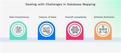 Data Mapping Definition Benefits And Best Examples