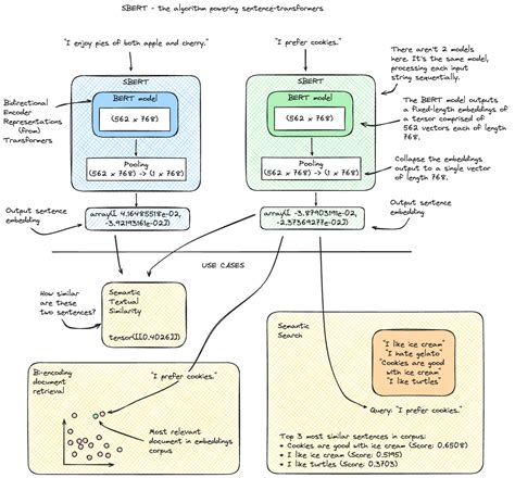Mlflow Sentence Transformers Flavor Mlflow