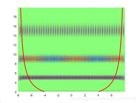 Matlab时频分析之连续小波变换cwtmatlab Cwt Csdn博客