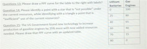 Solved Questions 13 Please Draw A PPF Curve For The Table Chegg Com