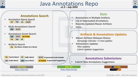 japo dev solutions on linkedin java annotations devtools