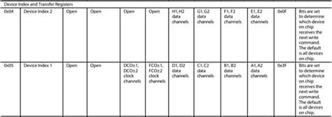 Hsc Adc Evalez Data Capture Modes Qanda High Speed Adcs Engineerzone