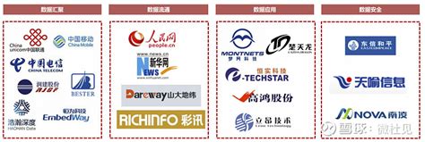 数据要素产业链及概念股分析 今天大盘绝地反击 数据要素 板块大面积涨停在当前的位置说大盘见市场底还为时过早接下来几天的表现尤为重要而 数据 雪球