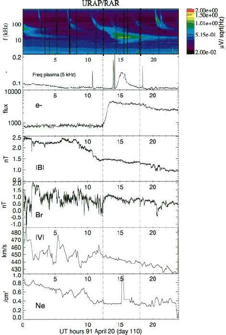 Comparison Between Spectra Computed For September 26 1991 Before And