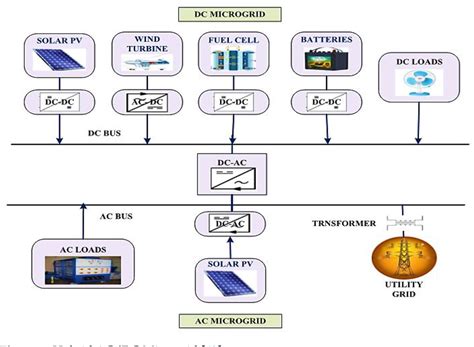 Figure 9 From Multi Objective Optimization Algorithms For A Hybrid Ac