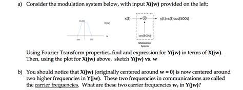 Solved A Consider The Modulation System Below With Input