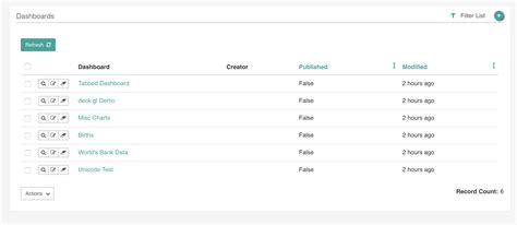 Example Dashboards Are Unpublished By Default · Issue 7865 · Apache Superset · Github