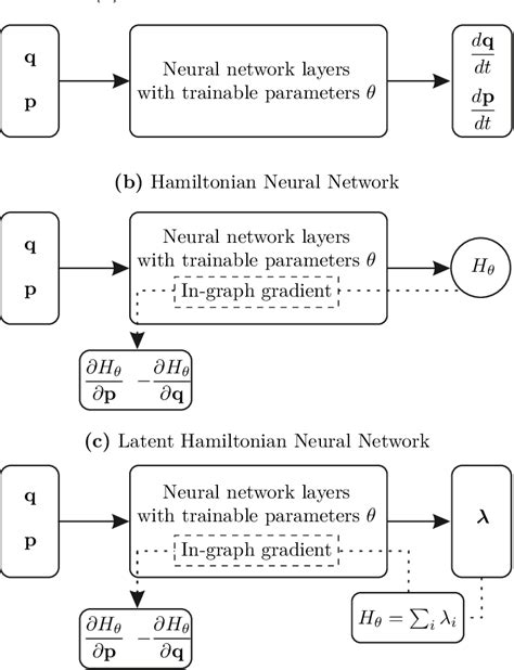Reliability Analysis Of Complex Systems Using Subset Simulations With