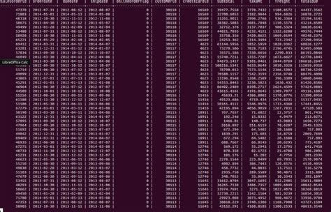Postgresql SQL Query Max Value Of A Summarize Stack Overflow