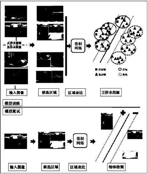 a visual target detection and labeling method eureka patsnap