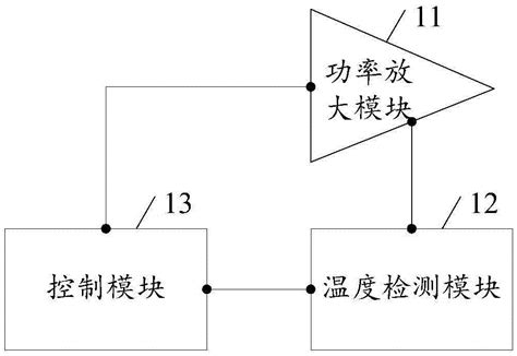 Power Amplifier Applied To Hifu Device And Temperature Compensation Method Thereof Eureka