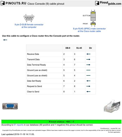 REN Cisco Console Cable Wiring Diagram KF8 Download