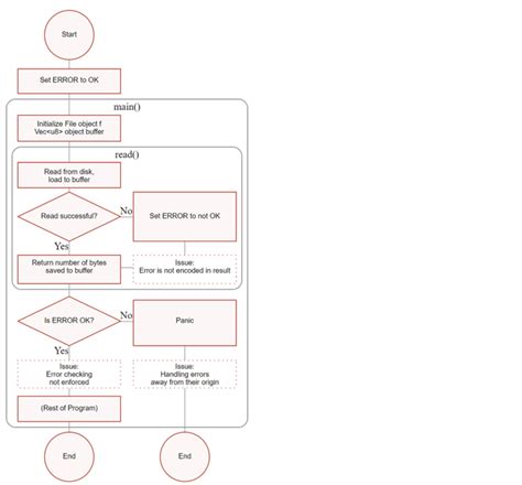 Rust实战系列 复合数据类型 知乎