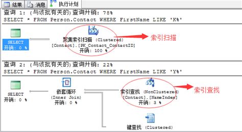 SQL Server调优系列进阶篇查询优化器的运行方式 指尖流淌 博客园