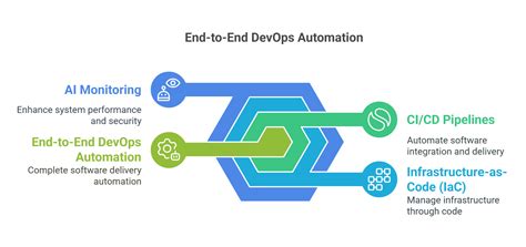 Devseccops Accelerate Your Cicd Pipeline With End To End Devops Automation