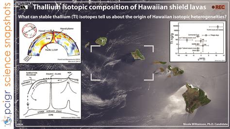 Geochemical Tracers Pacific Centre For Isotopic And Geochemical Research
