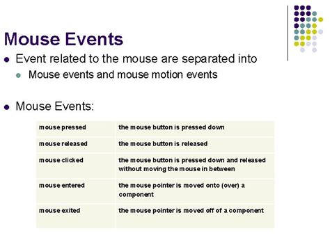 Mouse Events L Event Related To The Mouse