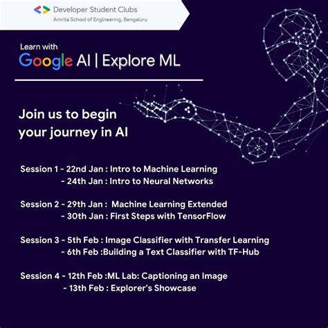 Bhuvanashree Murugadoss On Linkedin Ai Machinelearning Deeplearning Tensorflow Neuralnetworks