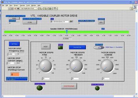 The Labview User Friendly Interface To Control The Variable Input