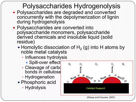 Lignin Depolymerization And Conversion Utilizing Catalytic