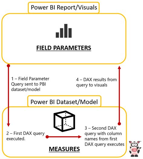 Using Field Parameters In Power Bi Aqan