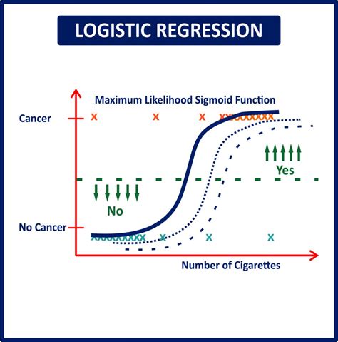 Logistic Regression Glm Using Excel Excel Financial Website