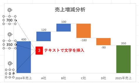 『excel』ウォーターフォールグラフ（滝グラフ）の作り方。増減を階段式に表す Excelの森