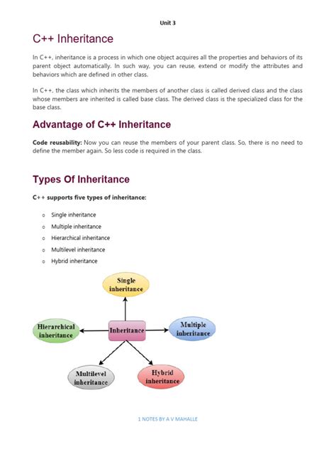 Unit 3 Oops Pdf Inheritance Object Oriented Programming Class