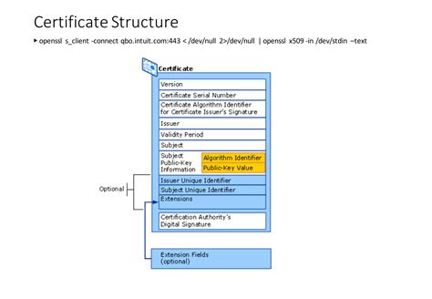 ssl certificates and operations ppt