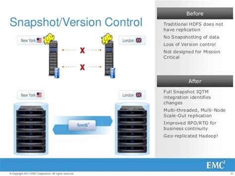 7 emc isilon hdfs enterprise storage for hadoop