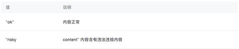 小程序开发api之内容安全审核（校验图片 文本是否含有违法违规内容） api接口限制违法信息流入 csdn博客