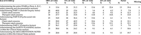 Use Of Entire Stars P And Sections Of The Protocol Download