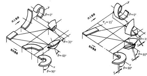 Chip Formation In Metal Cutting Factors You Must Know Machinemfg