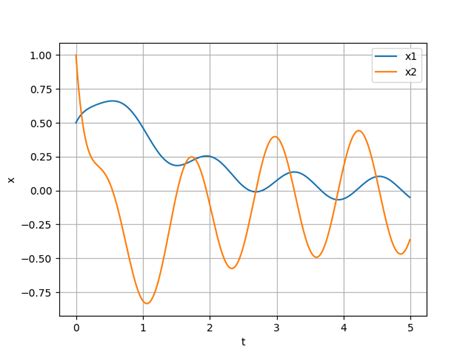Python Controls Snippets