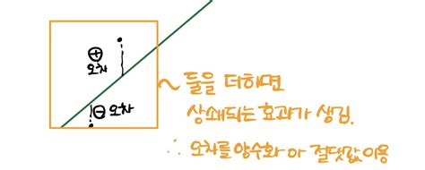 회귀 분석 1 Linear Regression With One Predictor Variable 2