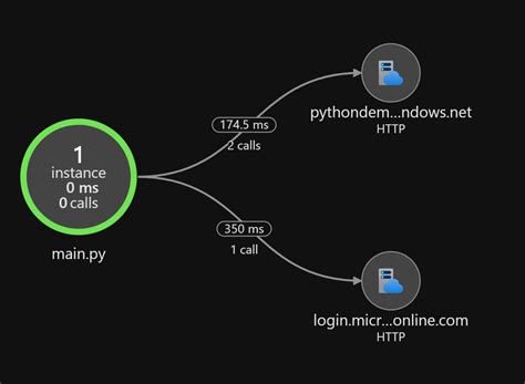 Enabling Distributed Tracing With The Azure SDK For Python Azure SDK Blog