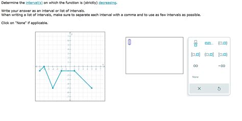 Solved Determine The Interval S On Which The Function Is Chegg Com
