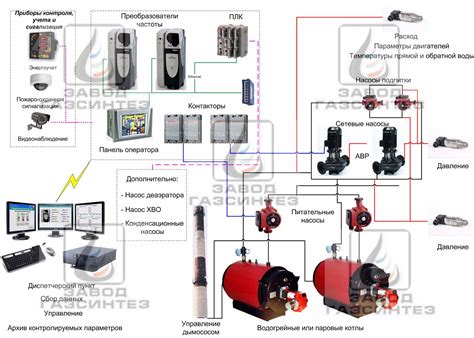 Системы автоматики котельных и тепловых пунктов