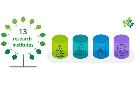 Learning Modules Cihr