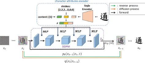 diff font diffusion model for robust one shot font generation paper
