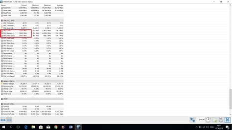 Nvidia Gtx 960m Gpu Stucks At 405 Mhz Core And Memory Clocksor At 1176 Mhz Core And 2505