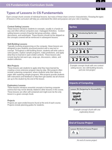 Cs Fundamentals Types Of Lessons Pdf