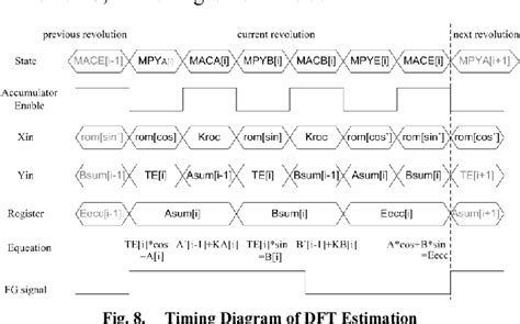 Figure 8 From Track Following Control With Dft Estimator For Eccentric
