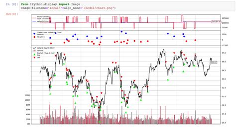 Algorithmic Trading On Aws With Amazon Sagemaker And Aws Data Exchange Aws For Industries
