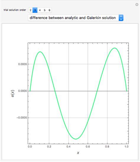 Boundary Value Problem Using Galerkins Method Wolfram Demonstrations Project