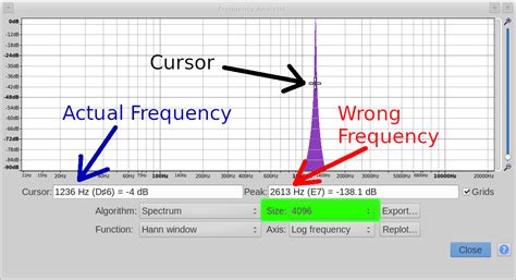 Plot Spectrum Peak Detection Fails When Frequency Half Way Between Bins · Issue 1264 · Audacity